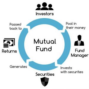 Mutual Funds – Atlas Asset Management